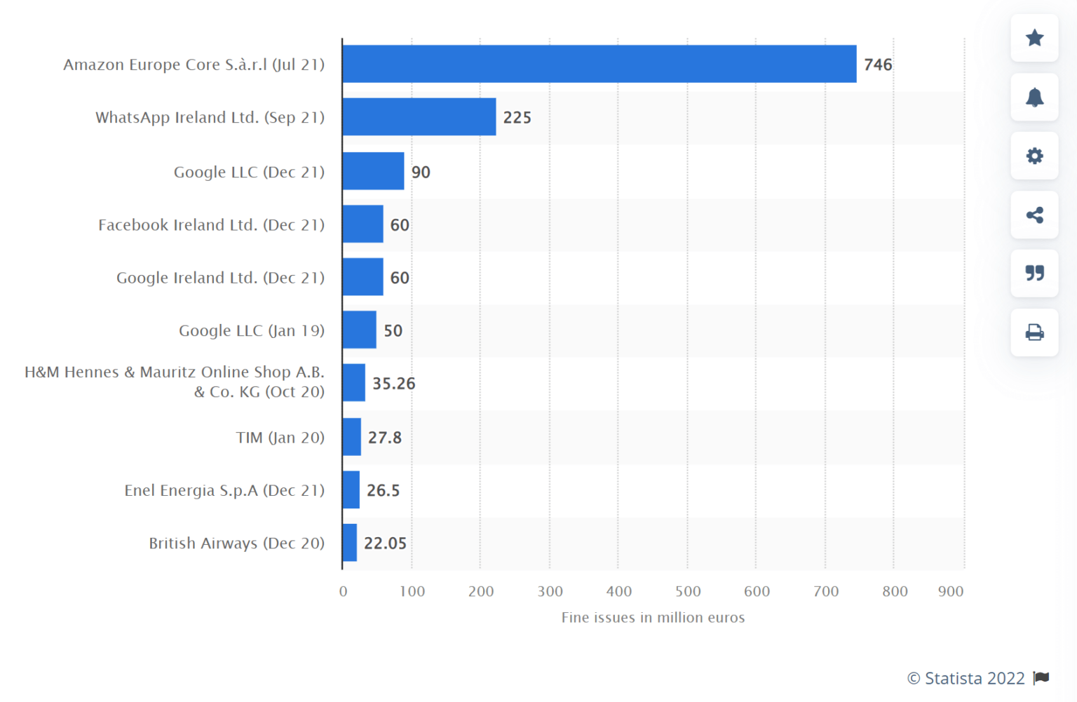 22 GDPR Stats You Need To Know About [2025 Edition]