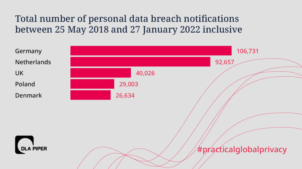 22 GDPR Stats You Need To Know About [2026 Edition]