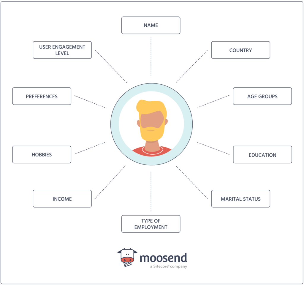 The Complete Guide to Creating Buyer Personas [+ Examples]