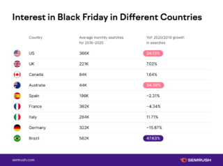 Black Friday Statistics: Everything You Need For 2023