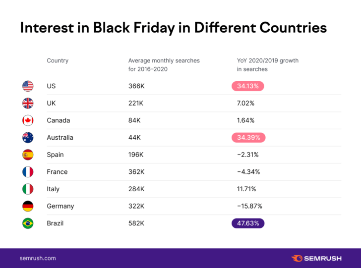 Black Friday Statistics: Everything You Need For 2023