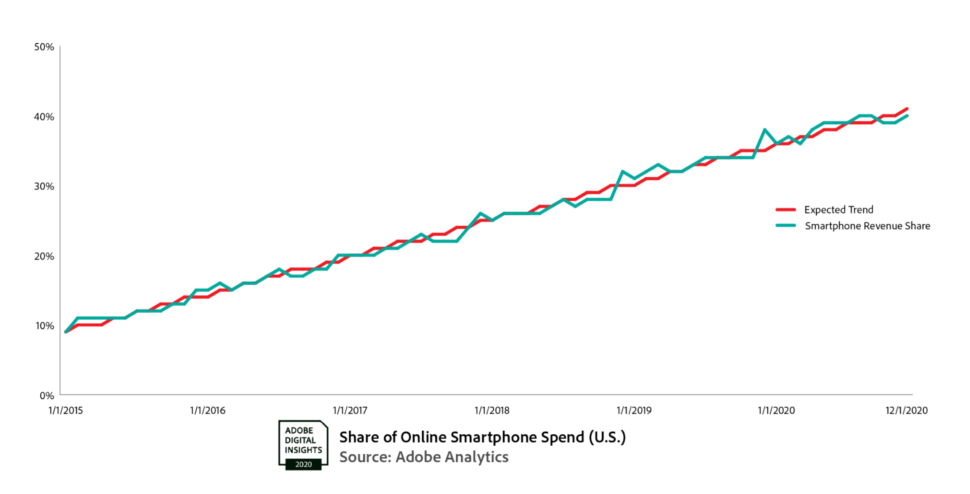 60+ Black Friday Statistics You Need To Know In 2023