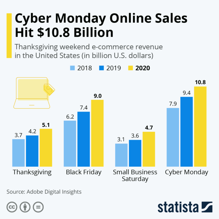 Black Friday Statistics: Everything You Need For 2023