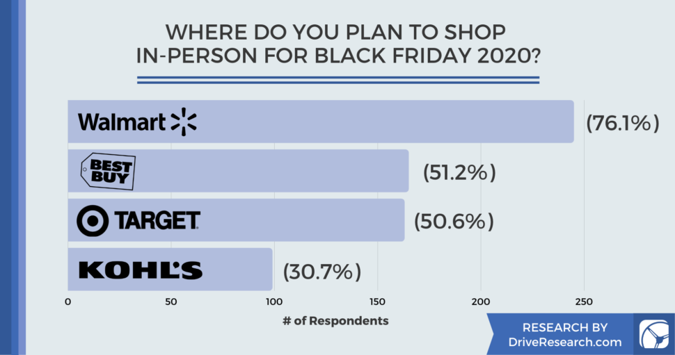 Black Friday Statistics: Everything You Need For 2023