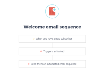 What is Email Automation? Beginner’s Guide [Tools & Flows]