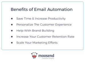 What is Email Automation? Beginner’s Guide [Tools & Flows]