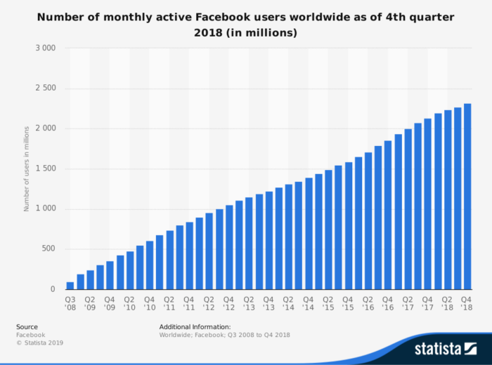 Facebook Lead Ads: A Simple Guide to Create Them [2023]