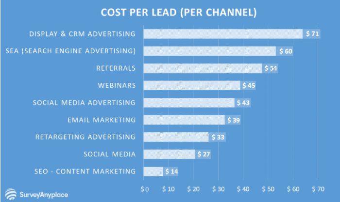 Facebook Lead Ads: A Simple Guide to Create Them [2023]