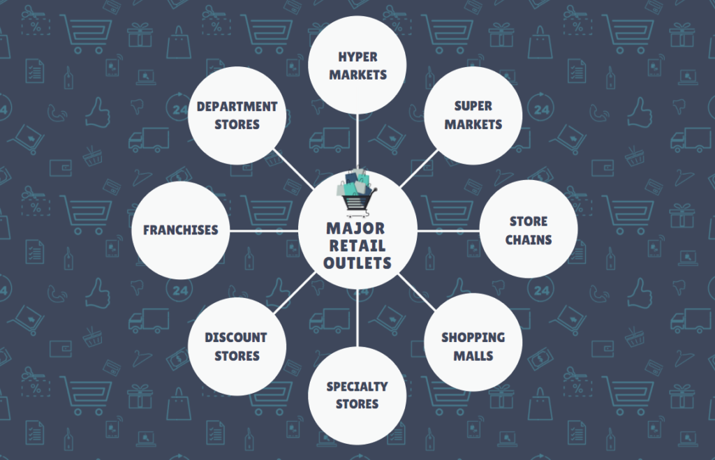 Retail Marketing: The Ultimate Beginner’s Playbook For 2024