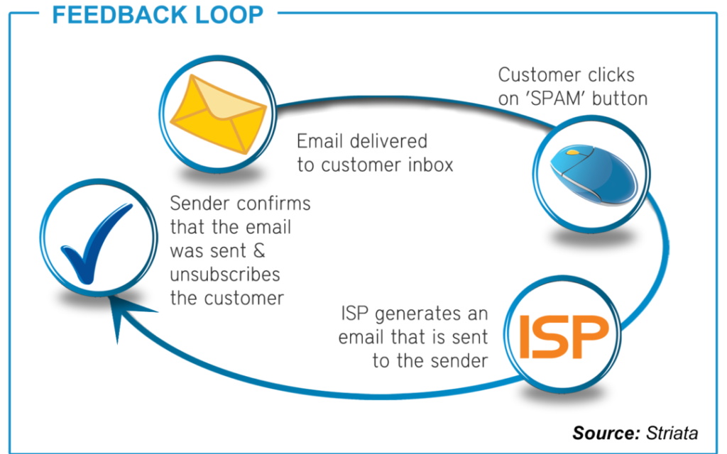 Email Deliverability: Avoiding The Spam Folder [2025]