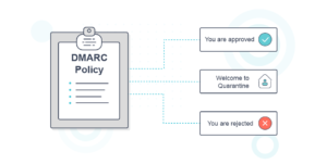 What is DMARC? How To Use It To Increase Deliverability
