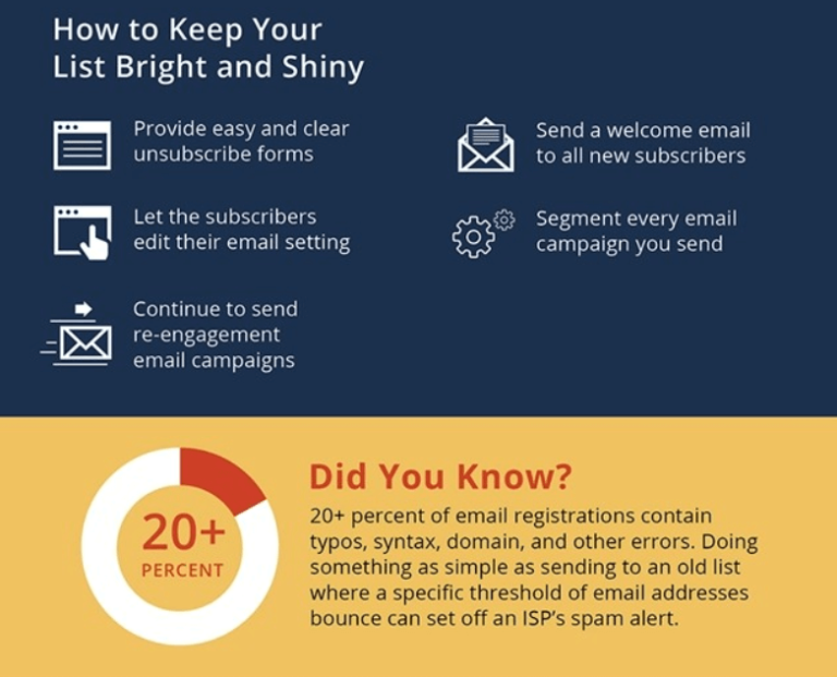 8 Email List Management Software And Best Practices [2025]