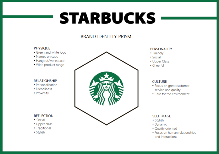How To Build A Brand in 12 Steps [2025 Guide]