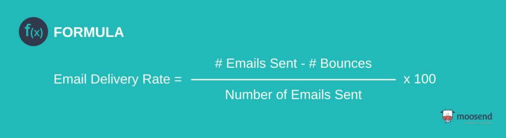 20 Essential Email Metrics You Need To Prepare You For 2024