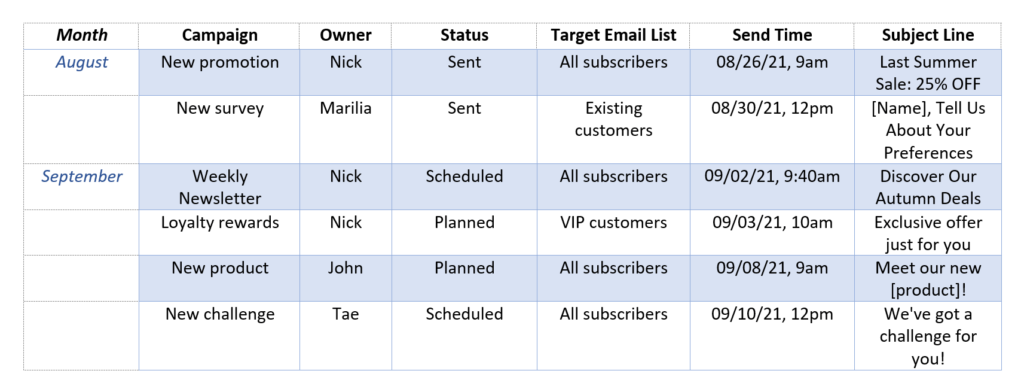 How To Organize Your Email Marketing Calendar 2023 [+Template]