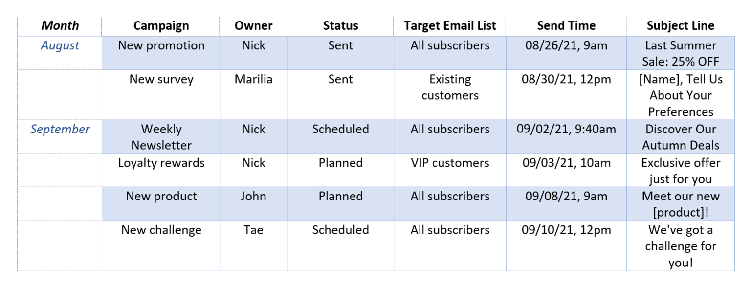 How To Organize Your Email Marketing Calendar 2023 [+Template]