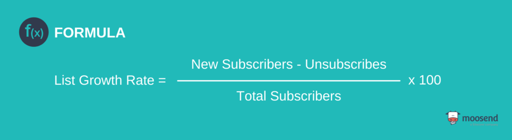 20 Essential Email Metrics You Need To Prepare For 2025