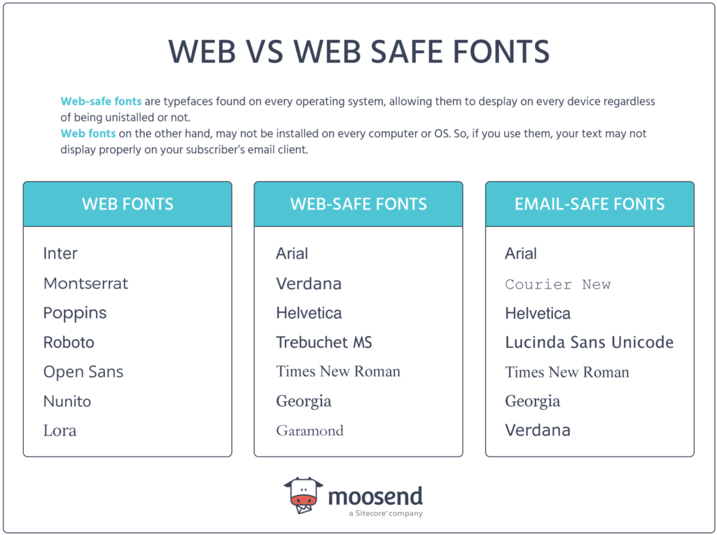 The Best Email Fonts For Your Campaigns For 2023 [+Tips]