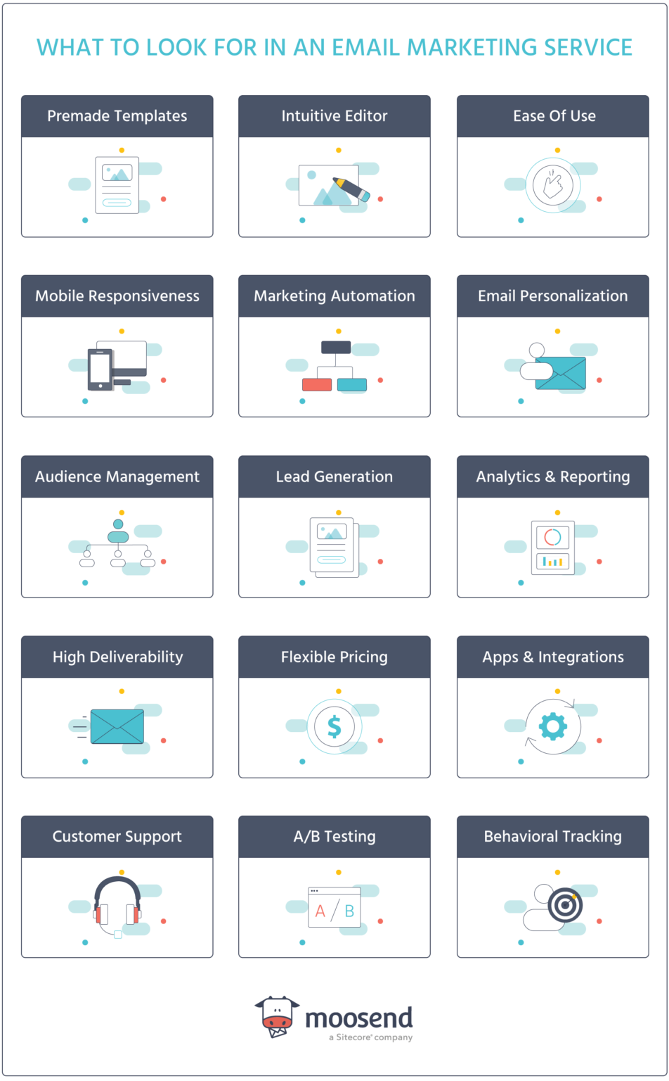 How Much Does Email Marketing Cost? [September 2025]