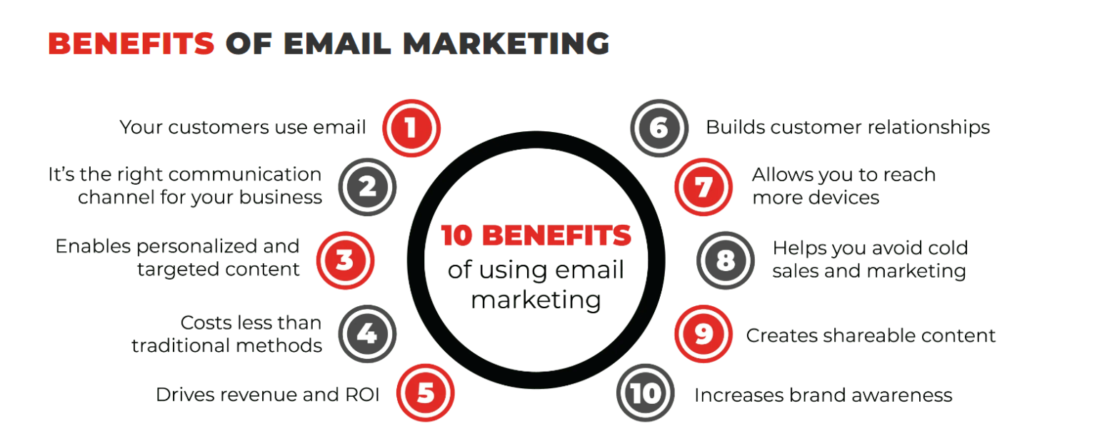 Email Marketing For SaaS: The Complete Guide For 2025