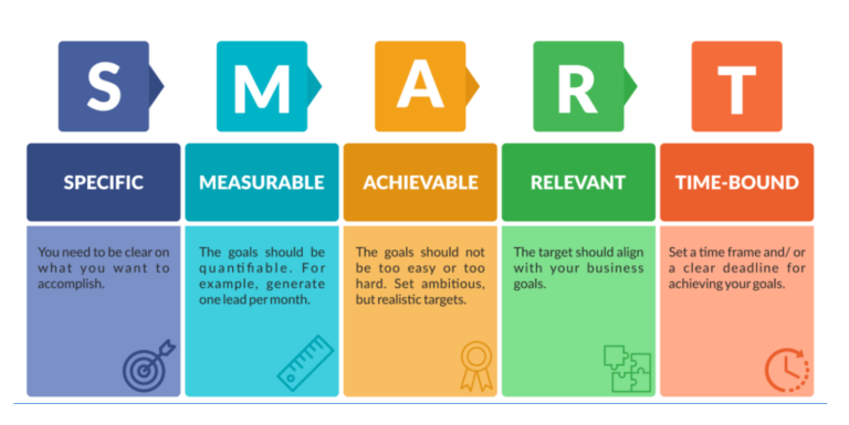 Drip Marketing: The Ultimate Guide With Examples [2025]