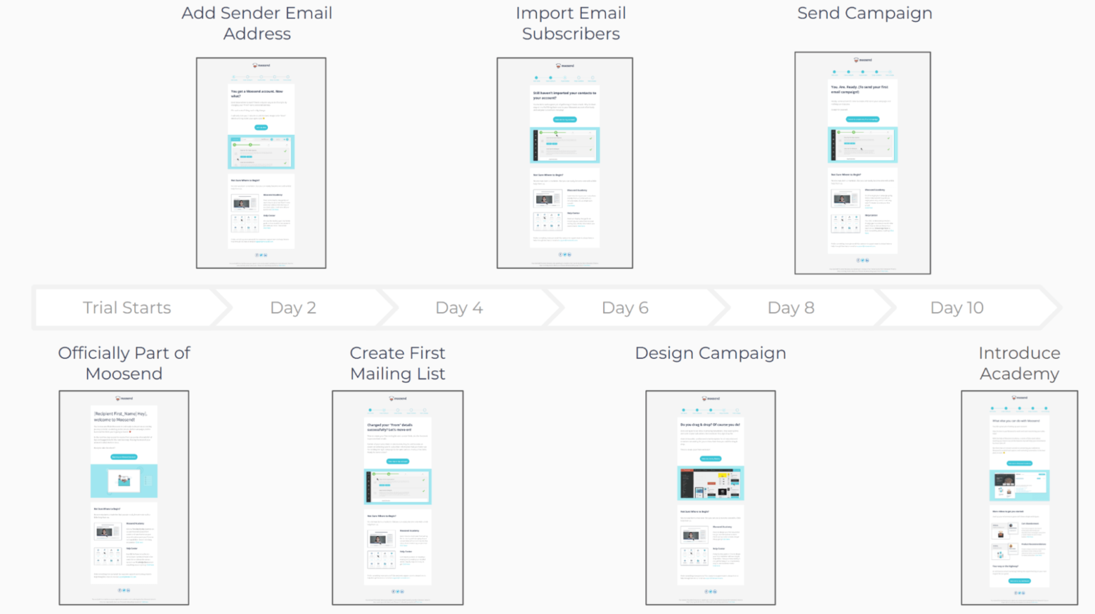 Drip Marketing: The Ultimate Guide With Examples [2026]