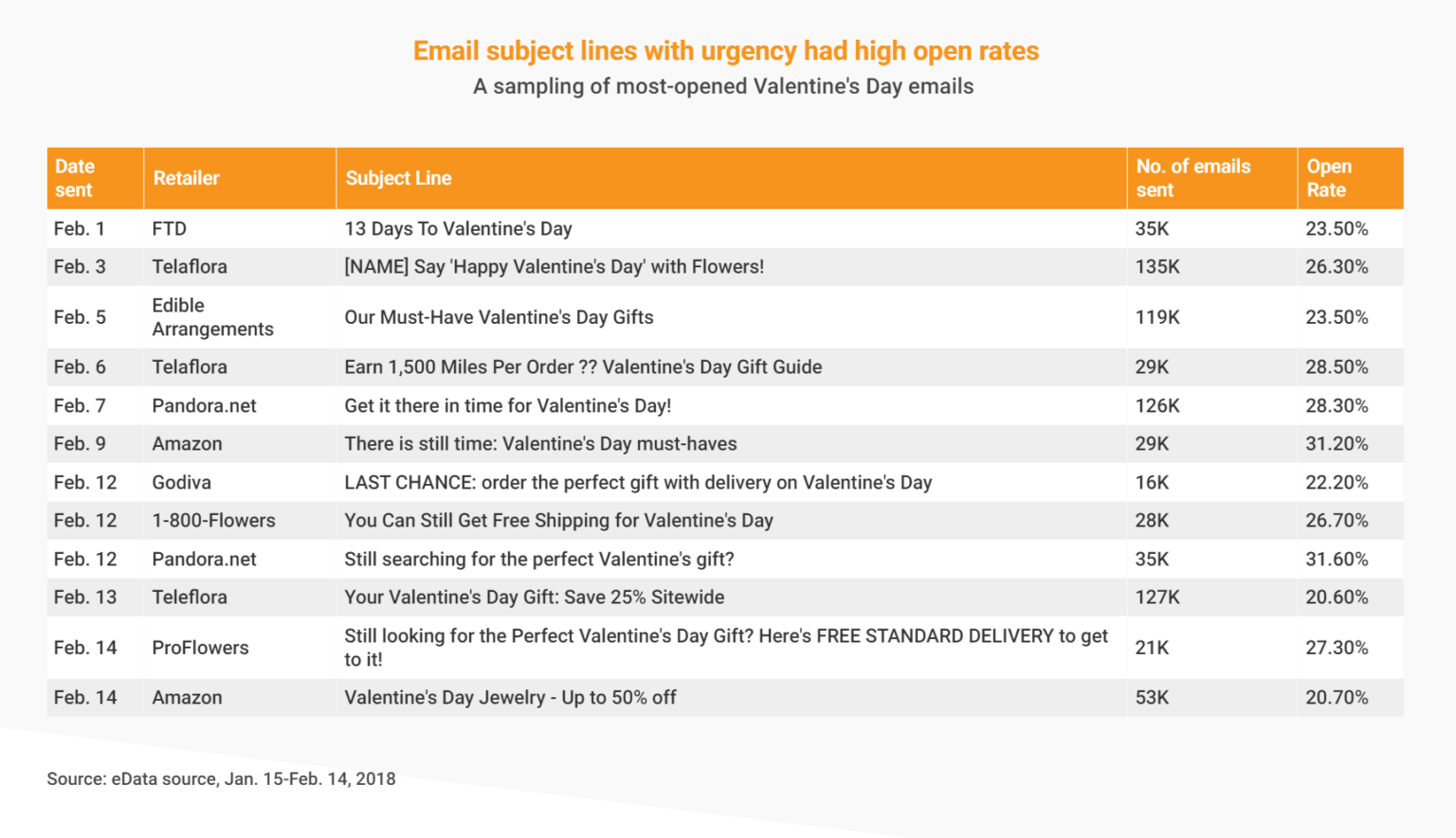 Top Valentine’s Statistics For Marketers In 2026