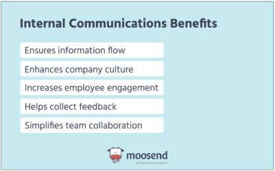 Internal Communications: What is, Benefits & Tips [2025]