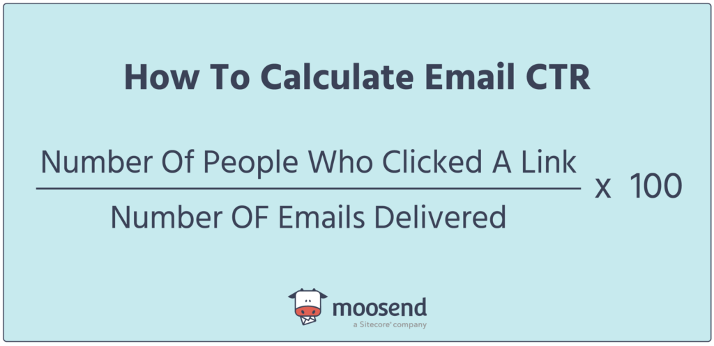 Email Click-Through Rate: Definition & How To Increase it in 2025