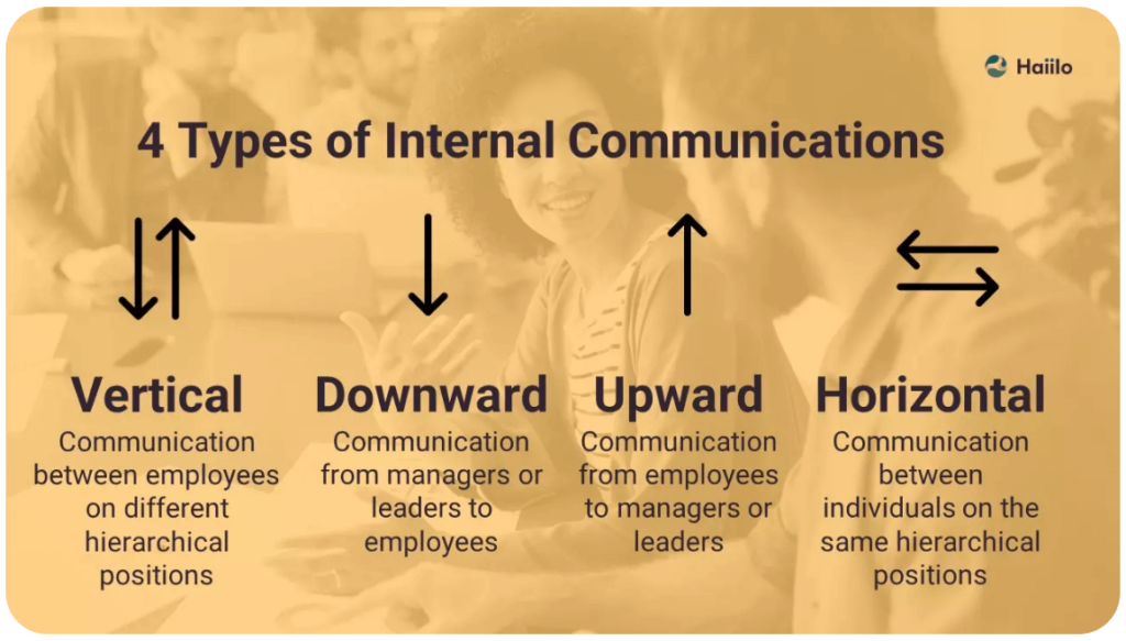 Internal Communications: What is, Benefits & Tips [2025]