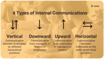 Internal Communications: What is, Benefits & Tips [2025]