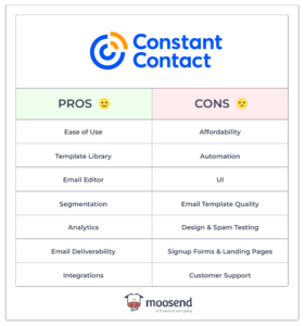 Constant Contact Review 2025: Pros, Cons, Ratings