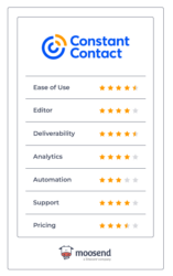Constant Contact Review 2025: Pros, Cons, Ratings