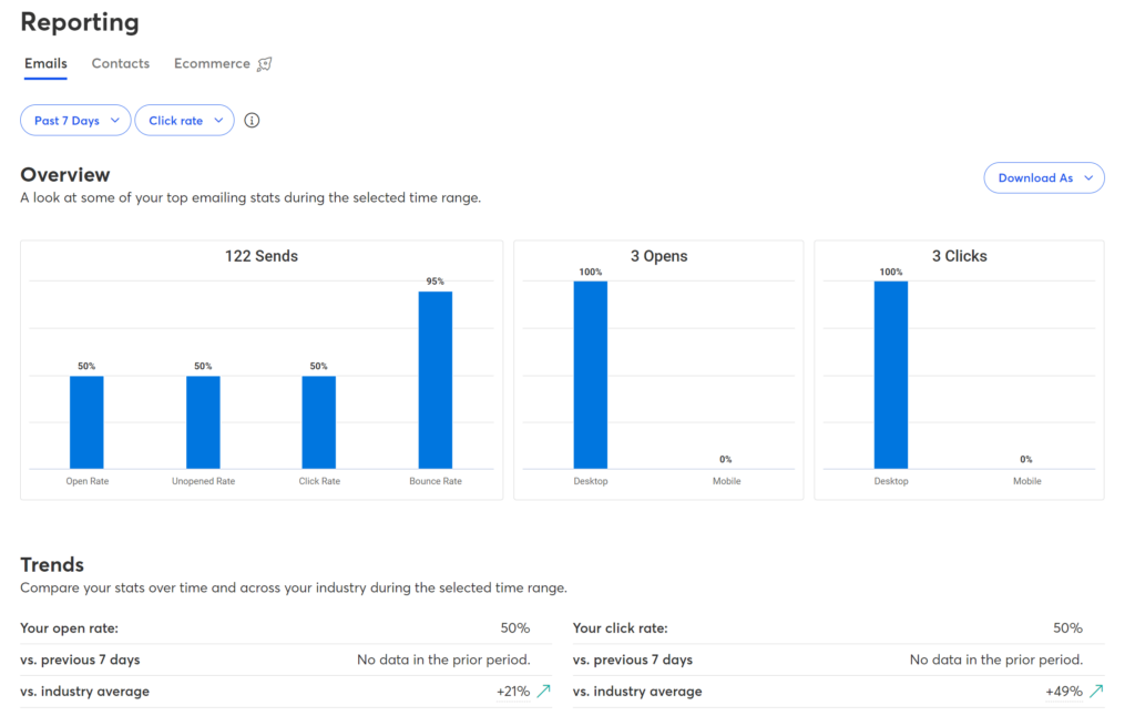 Constant Contact Review 2023: Pros, Cons, Ratings