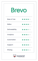 Brevo Review 2025: Pros, Cons & Pricing