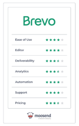 Brevo Review 2025: Pros, Cons & Pricing