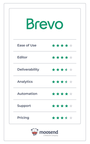 Brevo Review 2025: Pros, Cons & Pricing