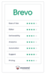 Brevo Review 2025: Pros, Cons & Pricing
