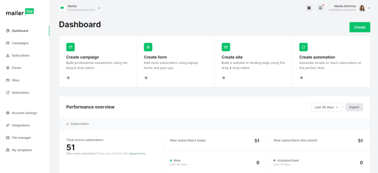 MailerLite Review 2025: Pros, Cons & Pricing [Analyzed]