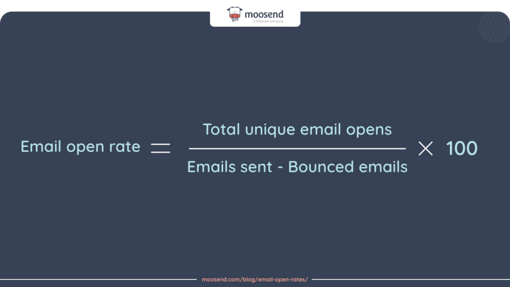 Email Open Rates By Industry, Region, Day + Best Practices