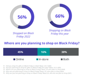 Essential Black Friday Statistics You Need To Know In 2025
