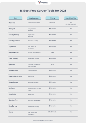 16 Best Free Survey Tools For 2024 [Features & Pricing]