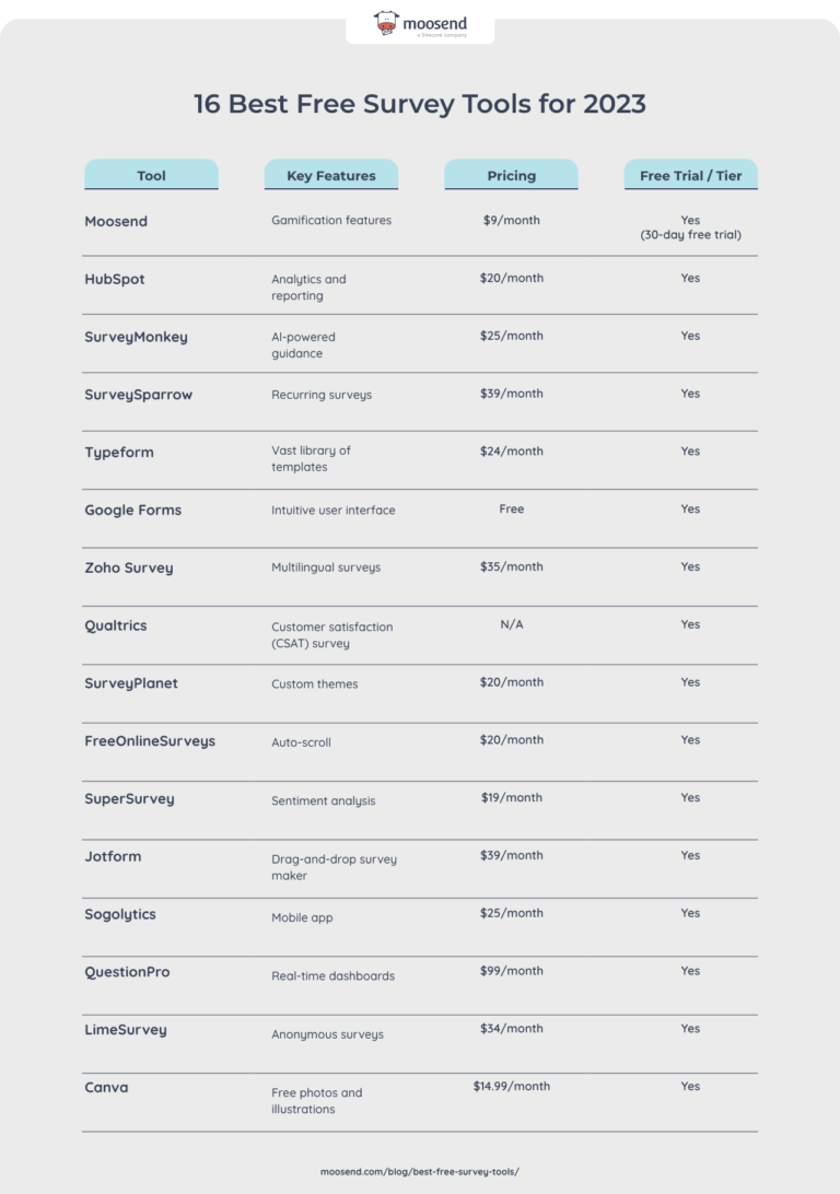 16 Best Free Survey Tools For 2024 [Features & Pricing]