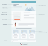 10 Best Webinar Landing Page Examples & Templates in 2025