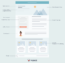 10 Best Webinar Landing Page Examples & Templates in 2025