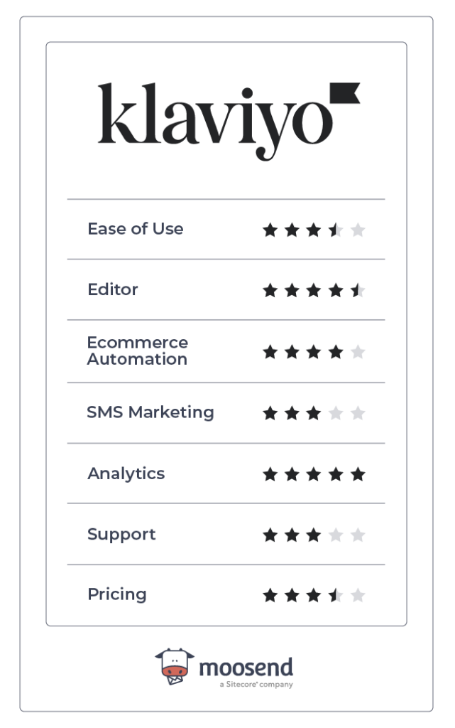 Klaviyo Review 2025: Pros, Cons & Pricing [Analysis]