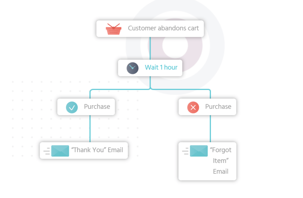 11 Ecommerce Newsletter Examples To Inspire You [2025]