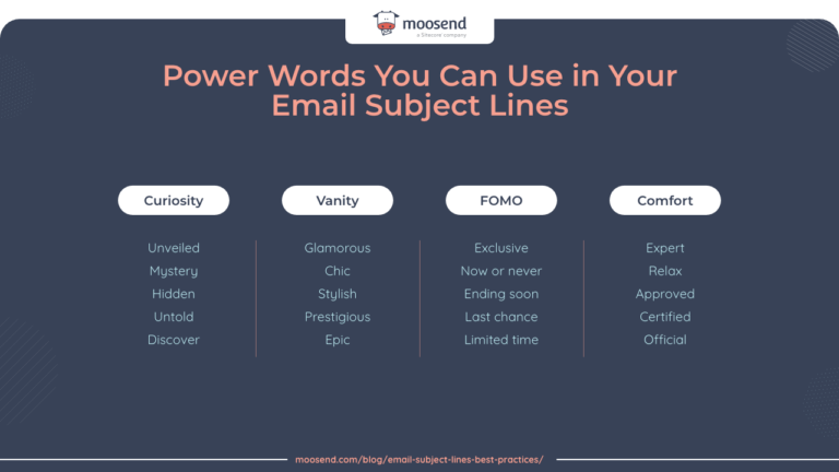 20 Email Subject Line Best Practices & Tips [With Examples]