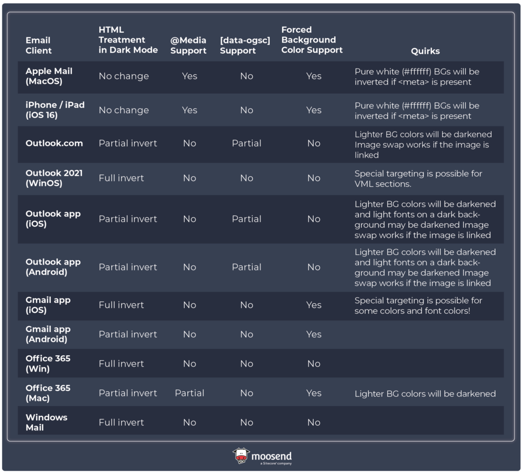 How to Build Dark Mode Friendly Email Campaigns