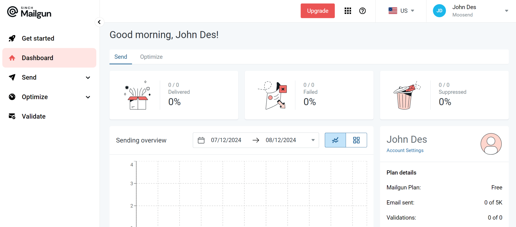 10 Best Transactional Email Services [2025]